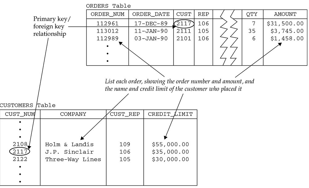 Create Simple Join Sql Exercise Result