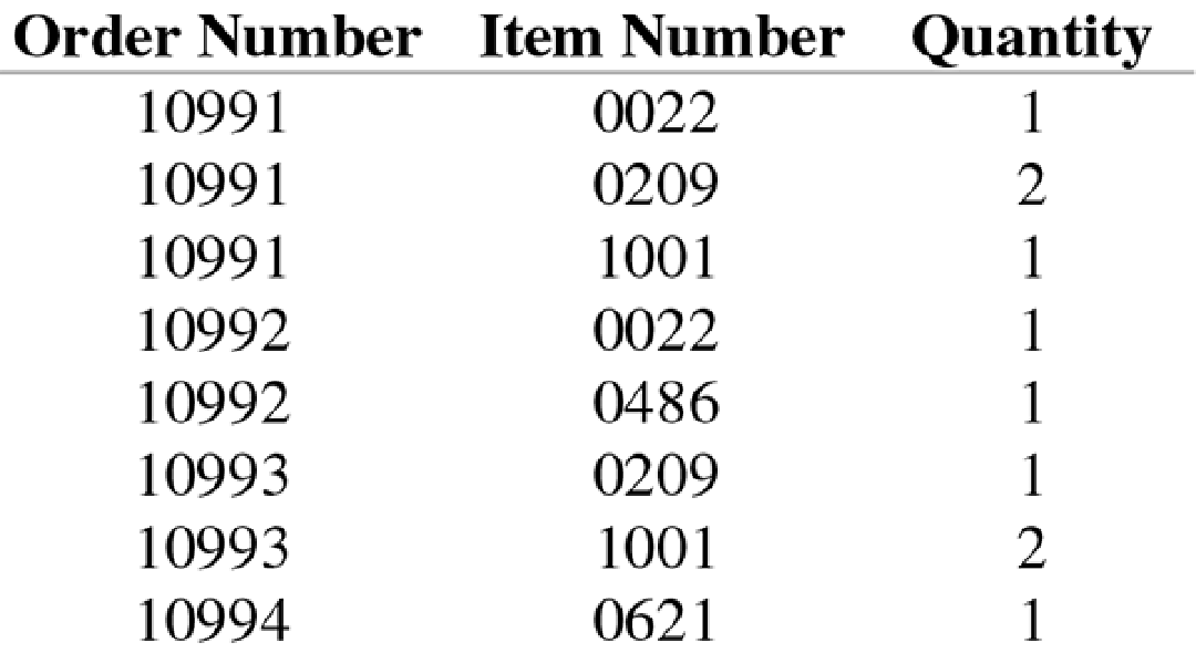 Concatenated Primary Key Database Table Definition