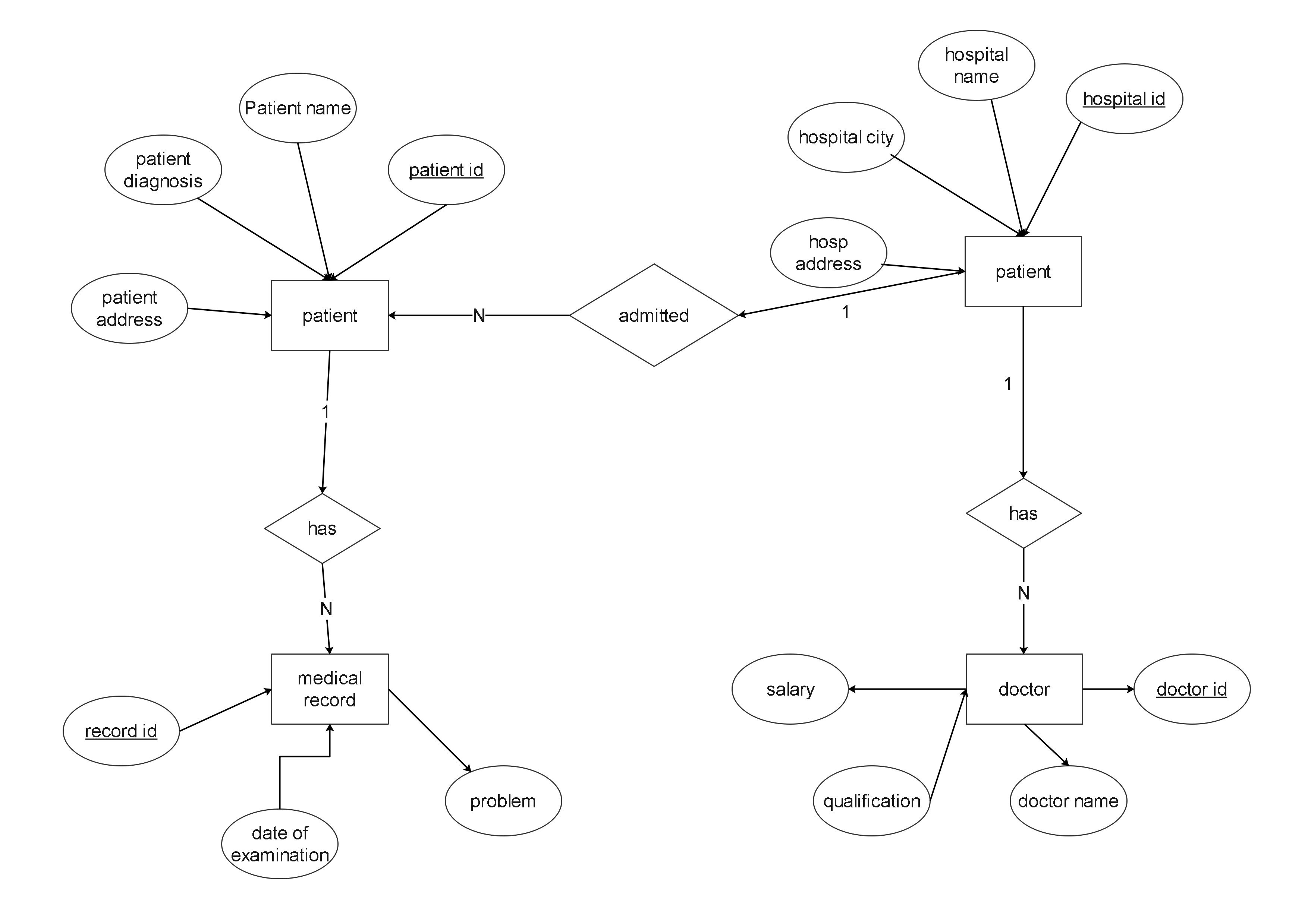 DC100 - Database Design
