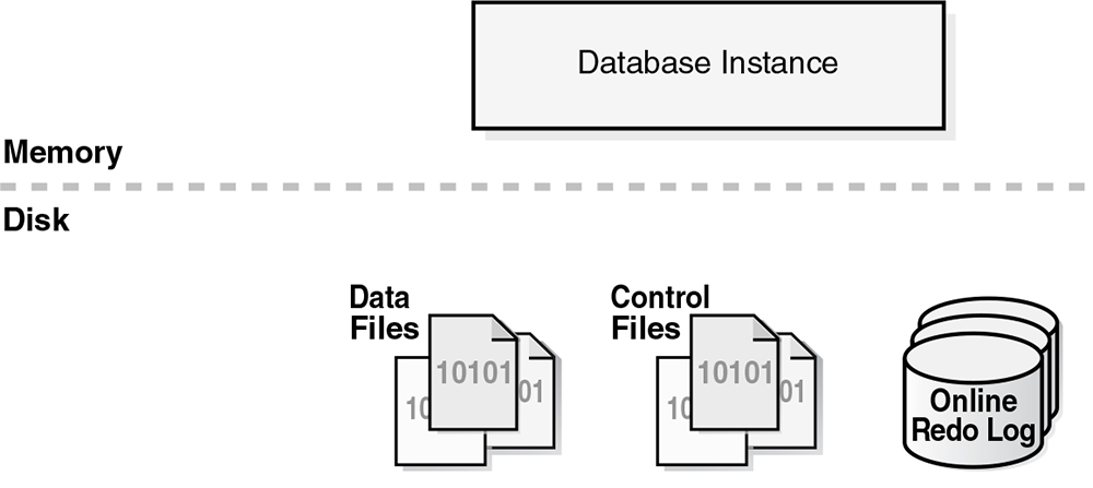 Oracle Storage Concepts Database Space Management Objects